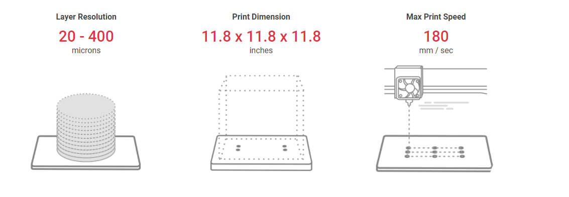 Da Vinci Super 3D Printer – Printer 3D Indonesia